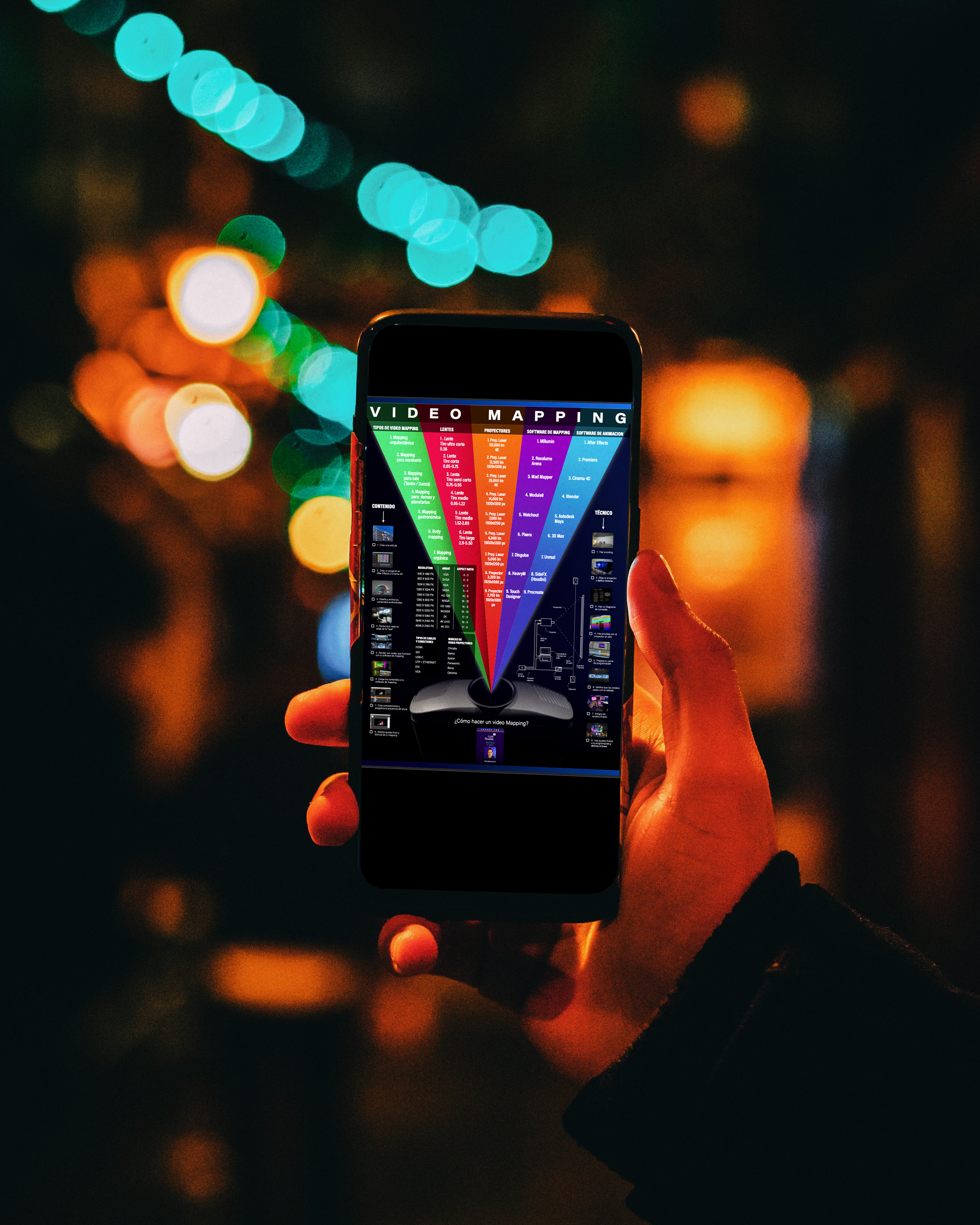 Guía / Checklist para Mapping